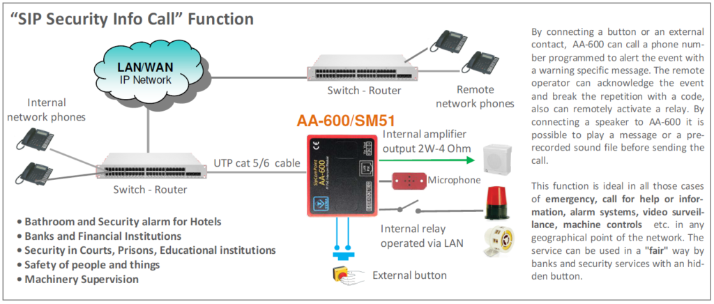 VoIP SIP Module - TEMA TLC