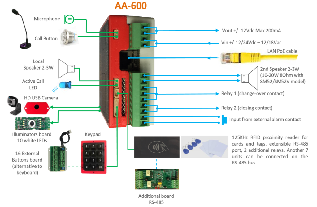 VoIP SIP Module - TEMA TLC